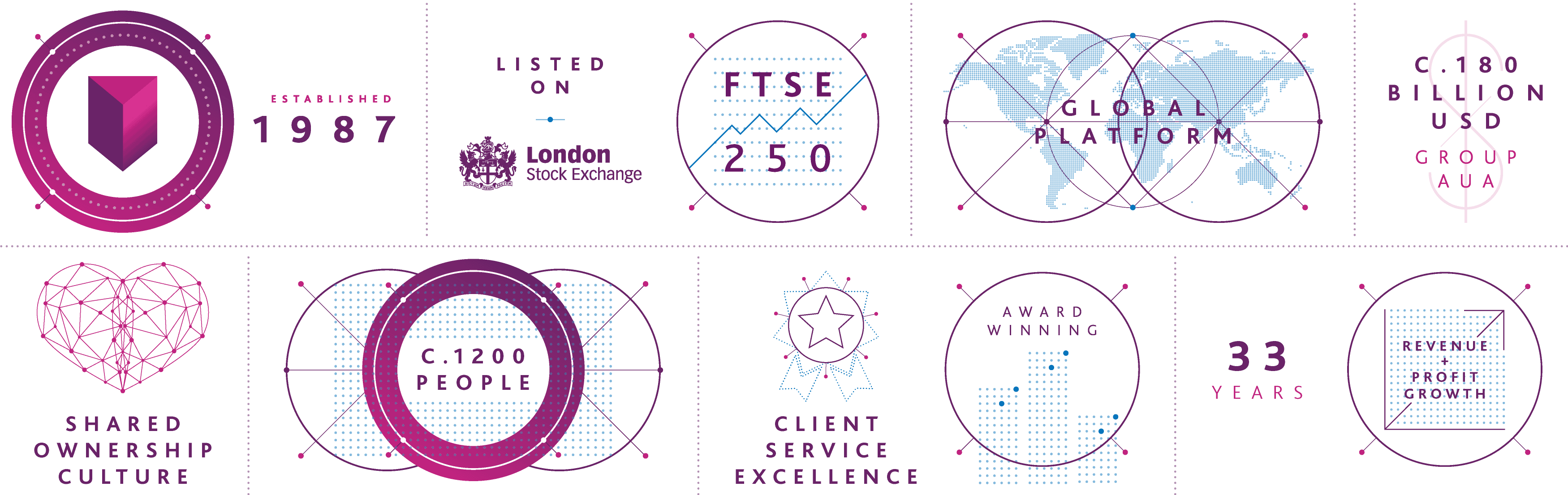 Institutional And Private Client Services | JTC